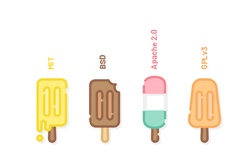 Comparing Popular Open Source Licenses | Kiuwan