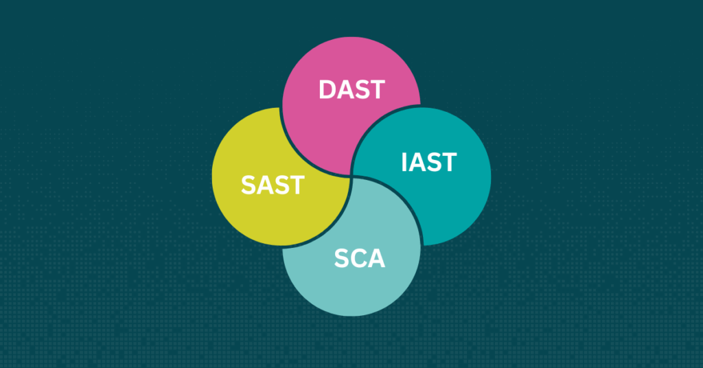 SAST vs. SCA: What They Are & Why You Need Them