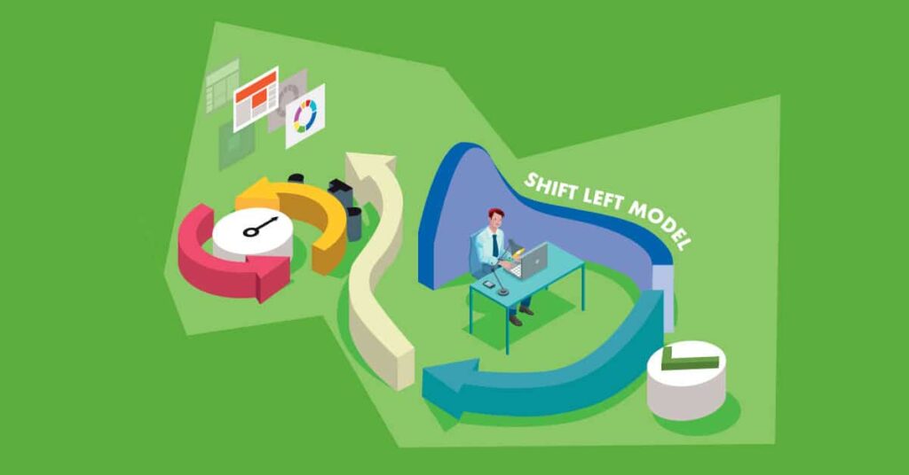 How to Implement Shift Left in DevSecOps | Kiuwan