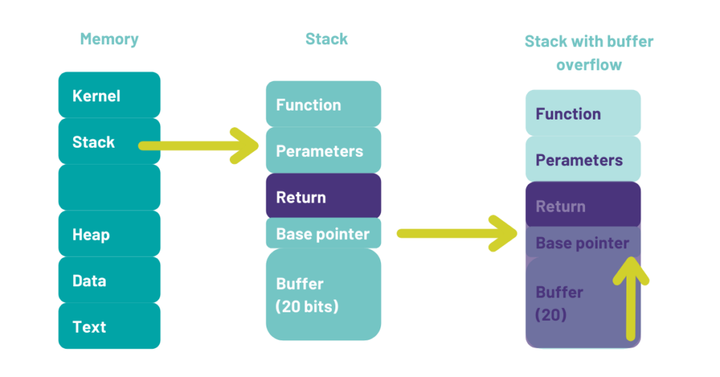 Common Software Vulnerabilities | Kiuwan