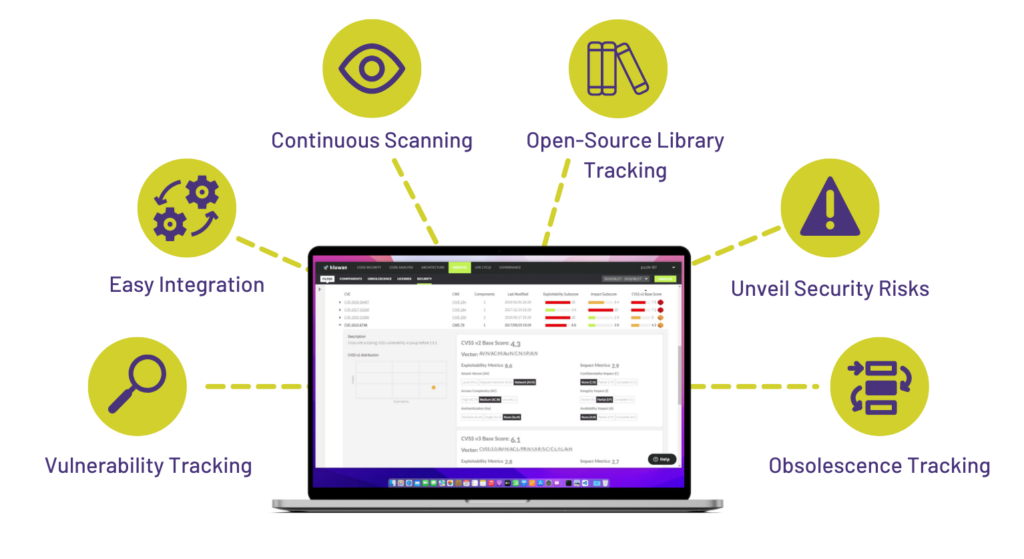 Software Composition Analysis for Open-Source Code | Kiuwan