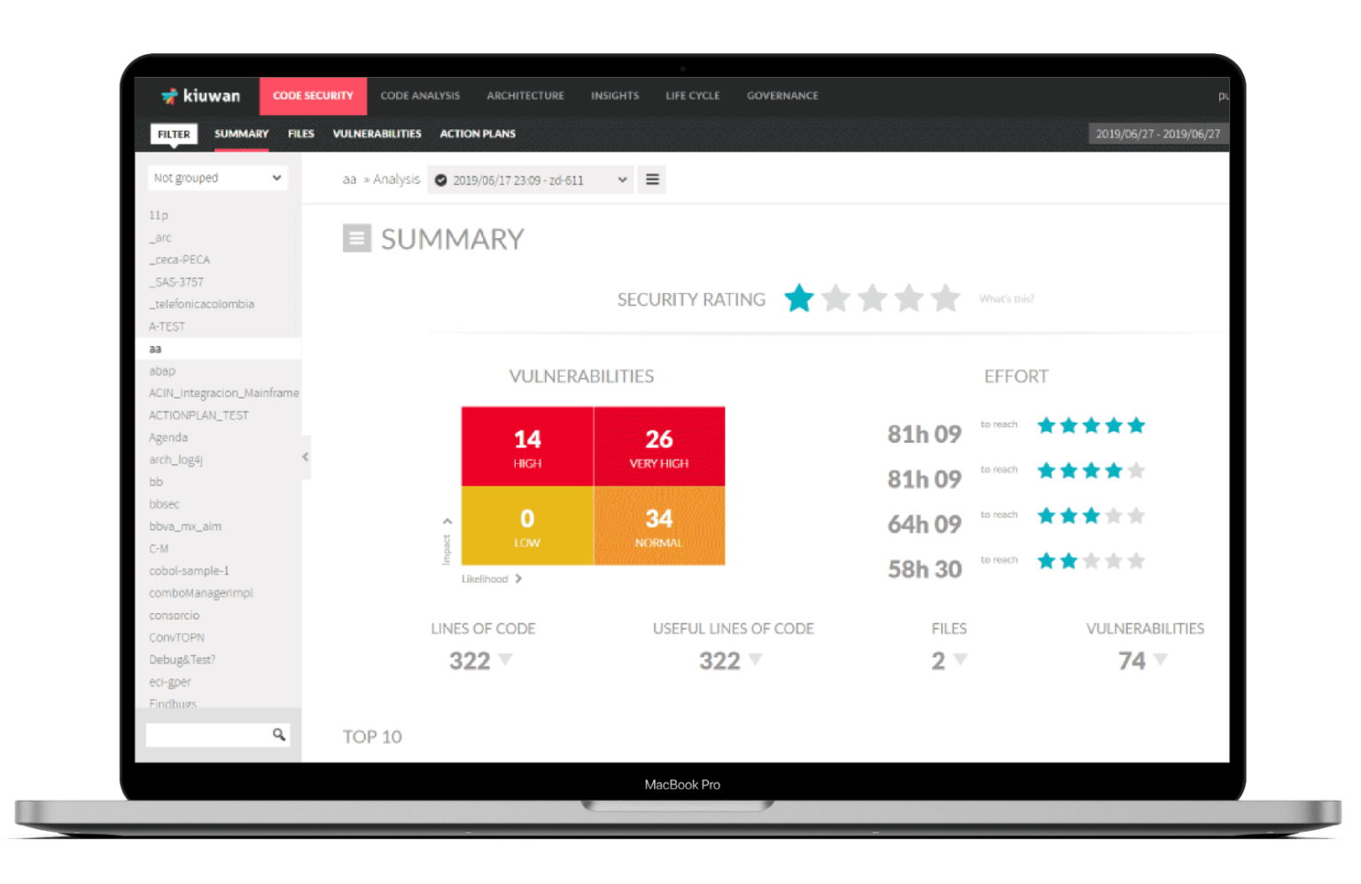 Legacy Languages in Today's Market | Kiuwan