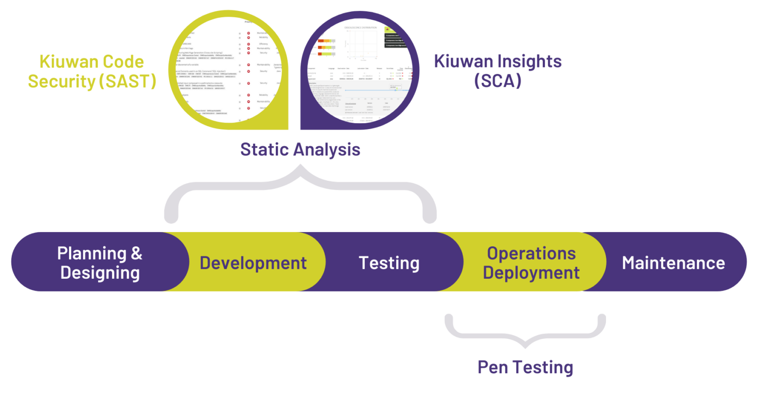 Code Security Kiuwan