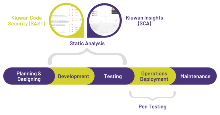 Code Security | Kiuwan