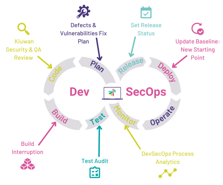 Code Security | Kiuwan