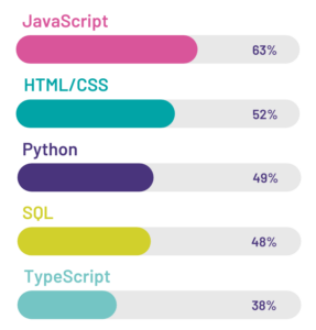 Supported Programming Languages | Kiuwan