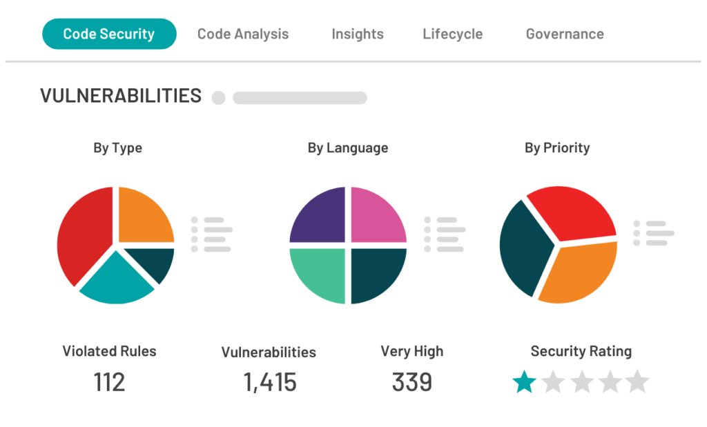 Code Security | Kiuwan