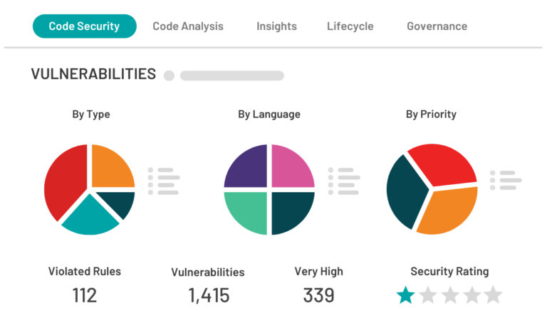 Code Security | Kiuwan