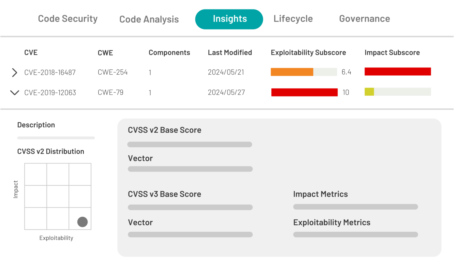 Software Composition Analysis (SCA) | Kiuwan