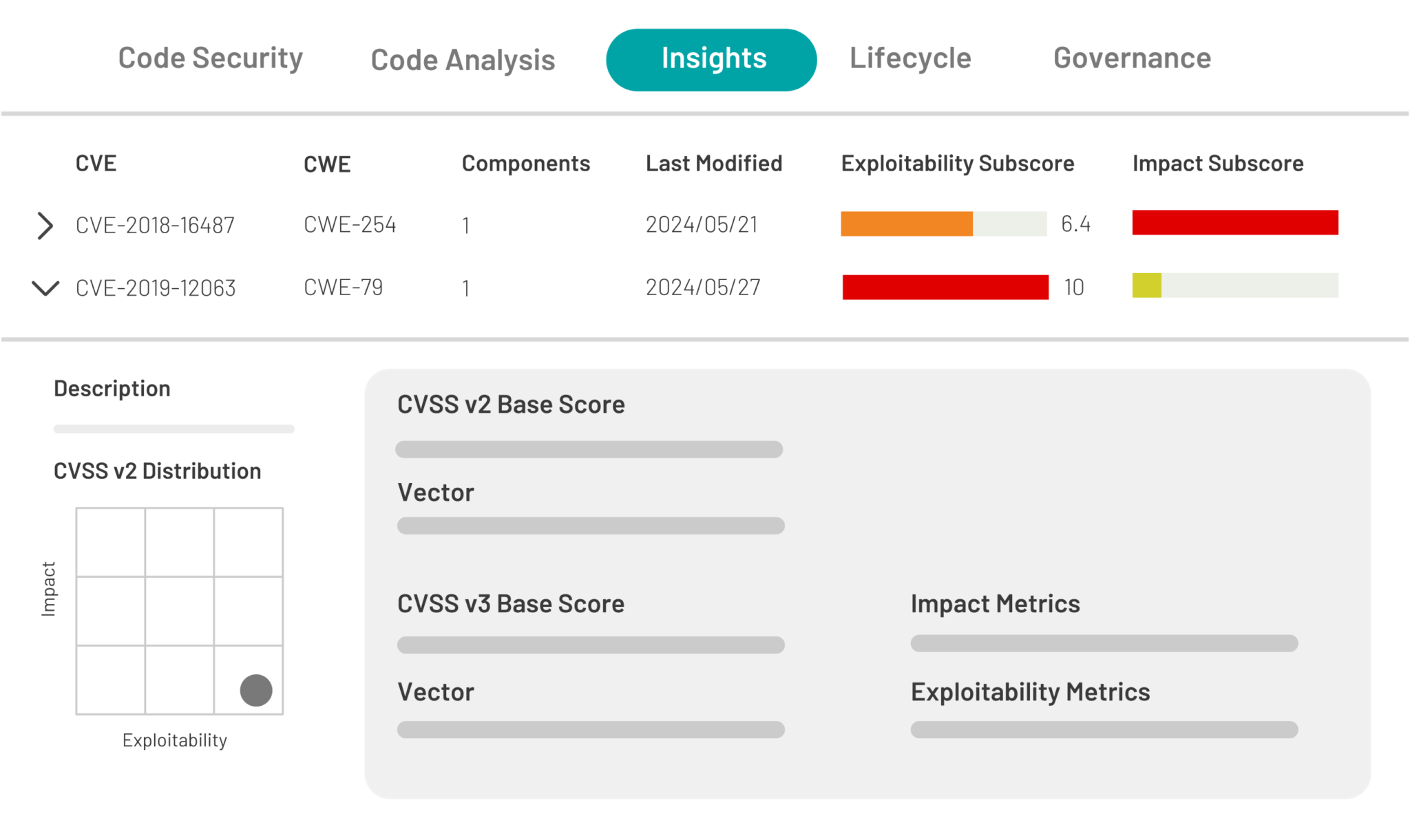 Software Composition Analysis (SCA) | Kiuwan