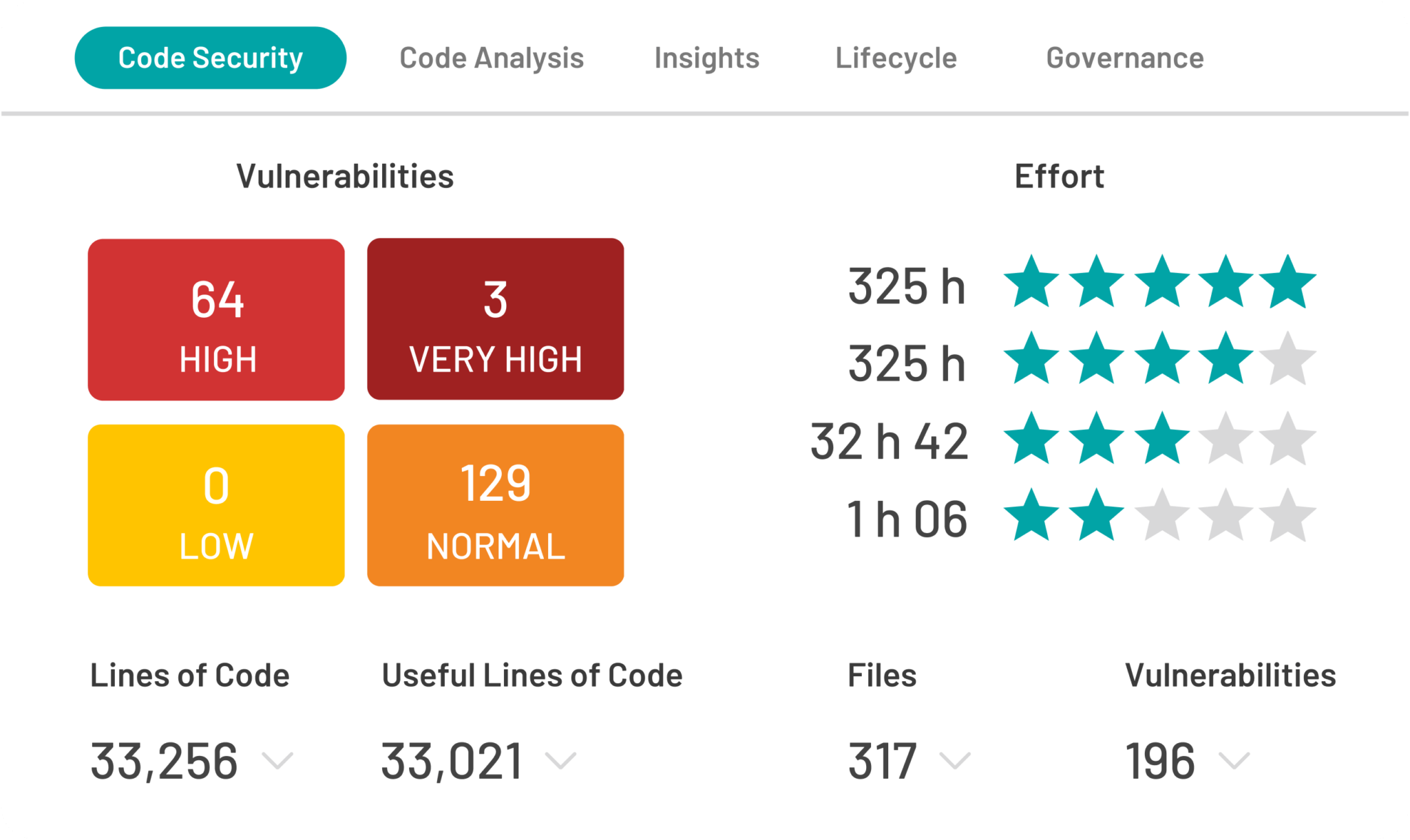Code Security Kiuwan