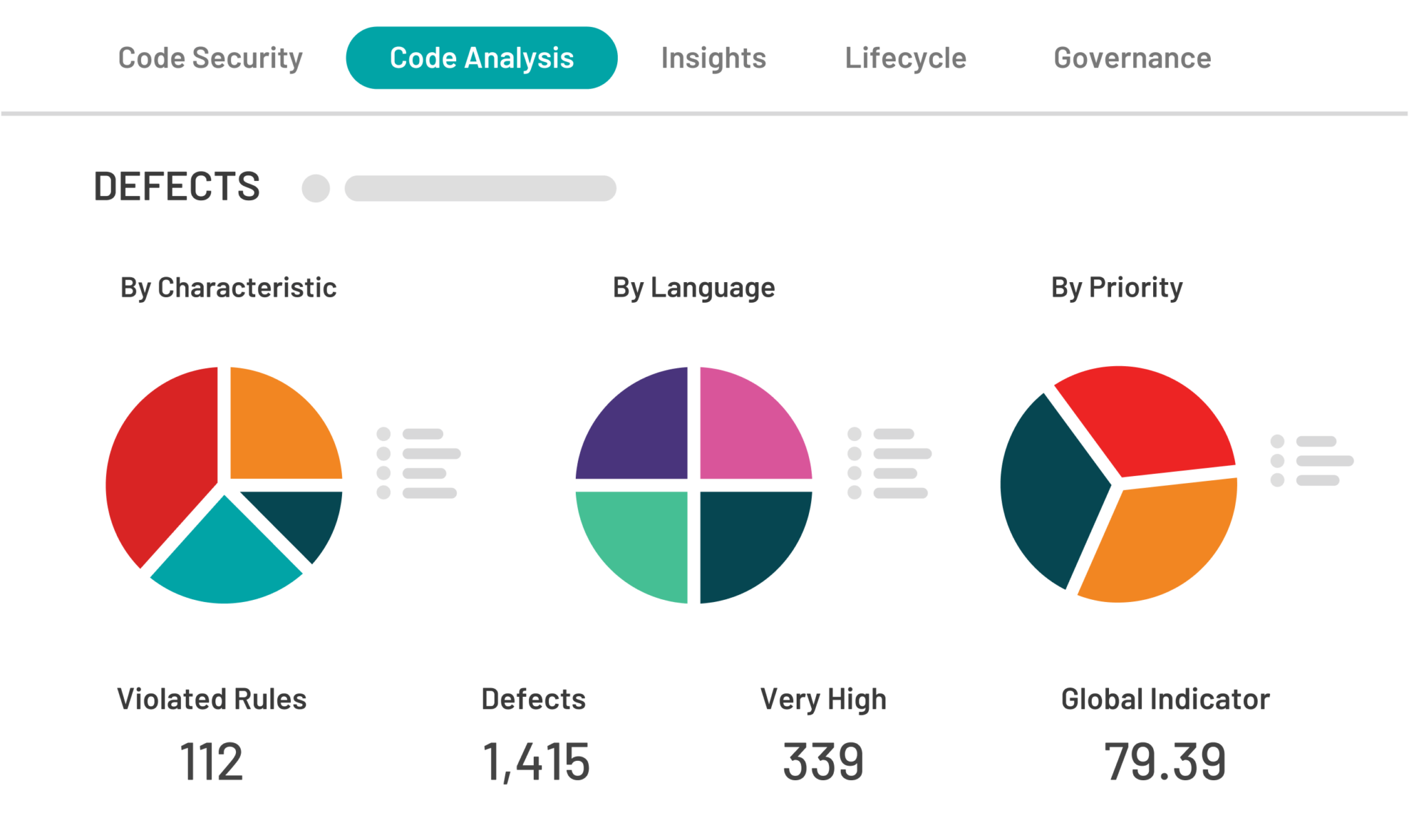 Code Security | Kiuwan