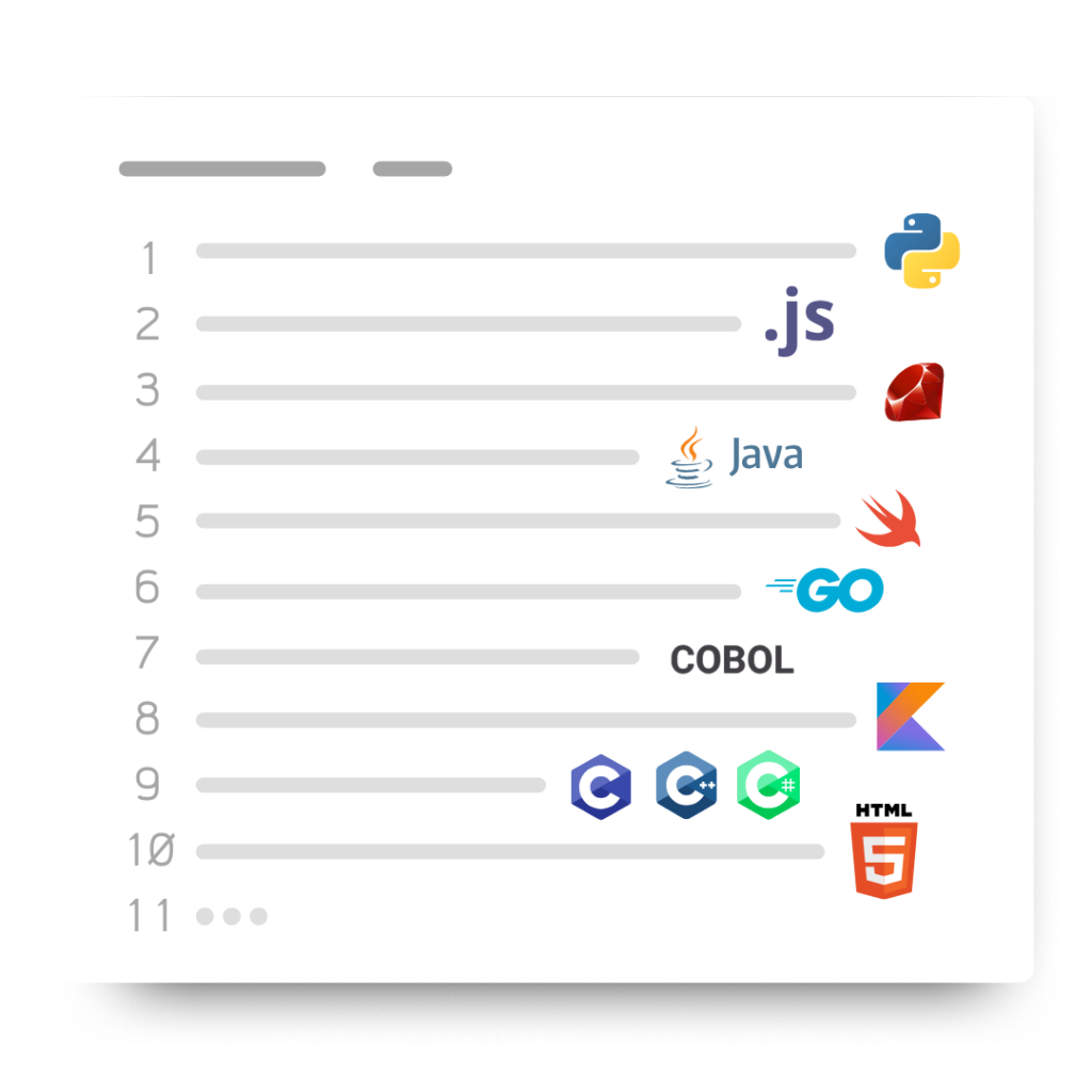 Languages Supported Kiuwan