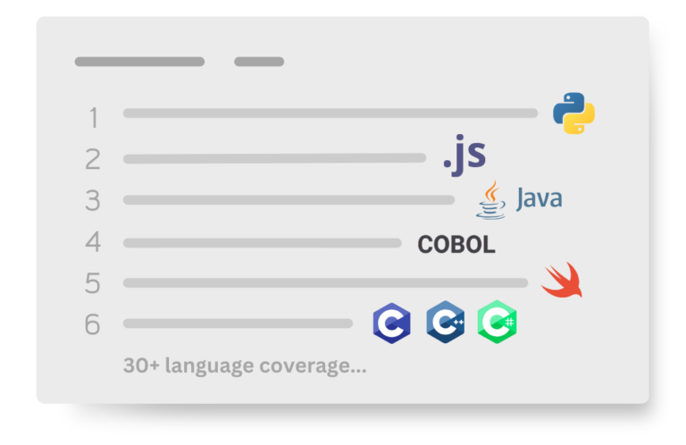 Code Security | Kiuwan
