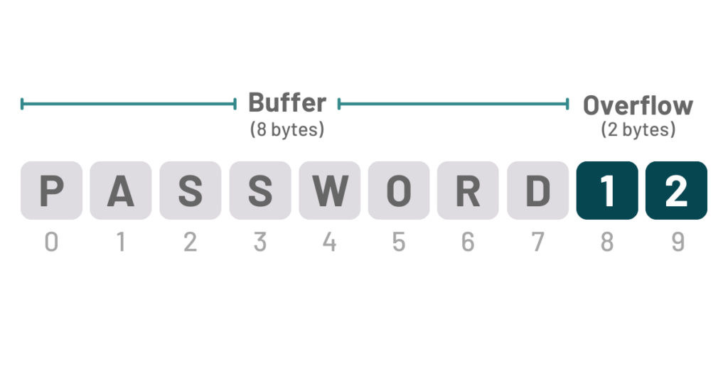 Common Software Vulnerabilities | Kiuwan