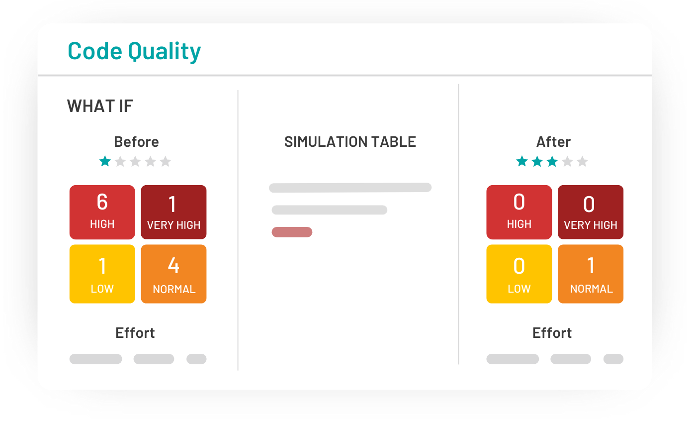 What Is Static Code Analysis? | Kiuwan