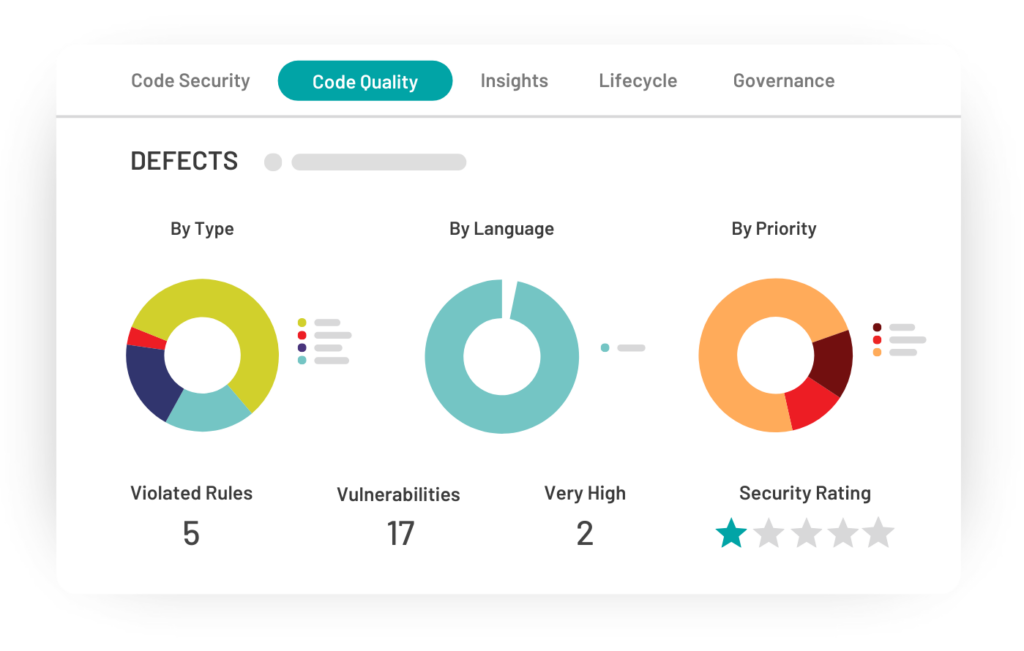What Is Static Code Analysis? | Kiuwan